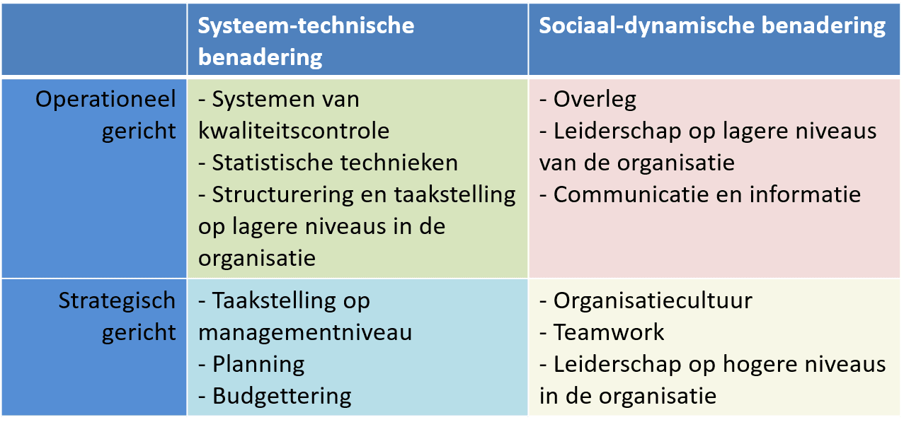 Ontwikkeling professionele identiteit . Dag 1 sturen op kwaliteit