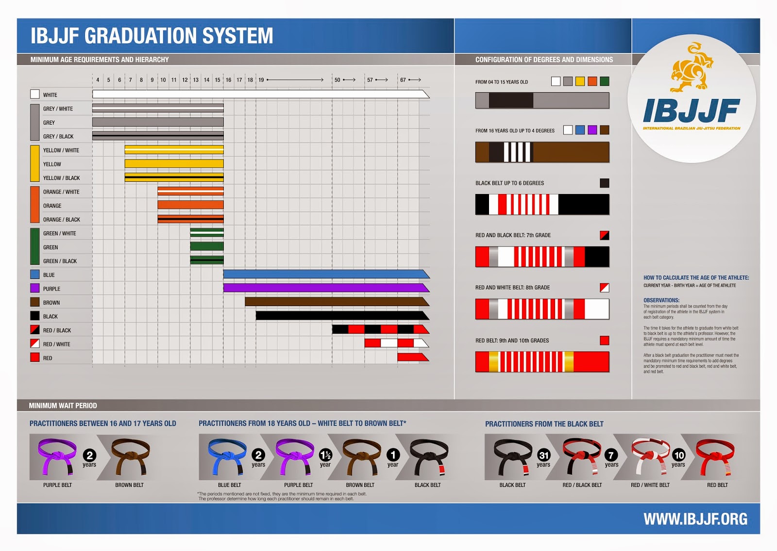 Northland Wrestling Judo Club BJJ Belt Ranking System