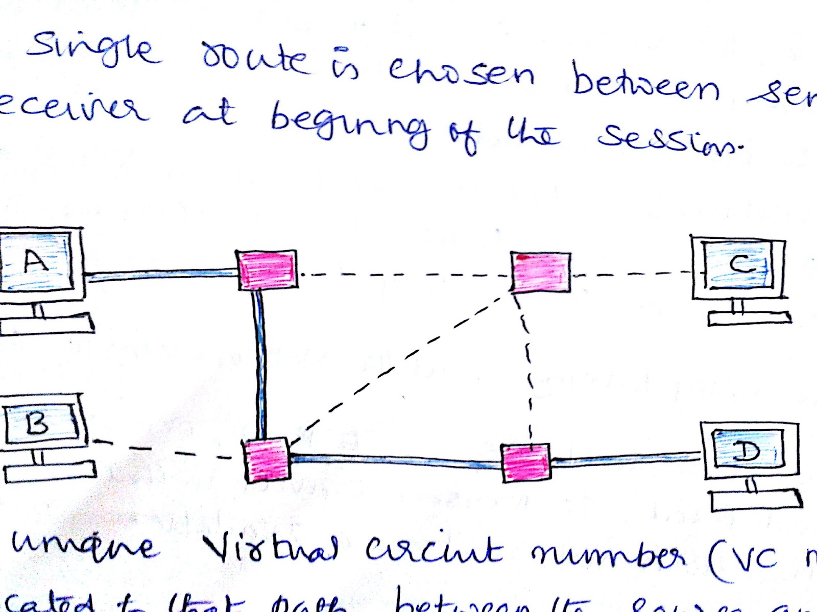 Networking(DCCN): Packet Switching