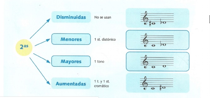 GRAMATICA MUSICAL GRADO 7º Maestro: Ángel Camacho: 1ª INTERVALOS