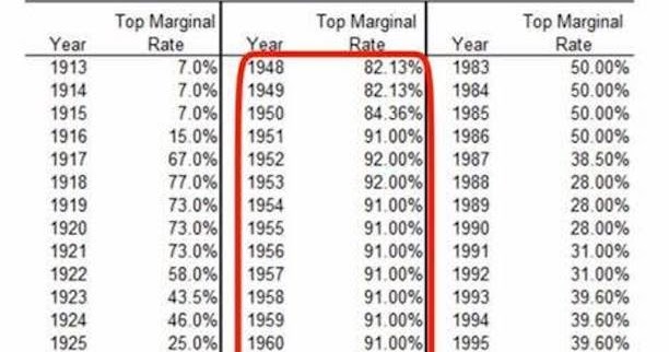jobsanger: A 70% Top Marginal Tax Rate Makes Economic Sense