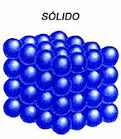 APRENDAMOS CON LAS CIENCIAS NATURALES CLASE GRADO 3 TEMATICA LA MATERIA ...