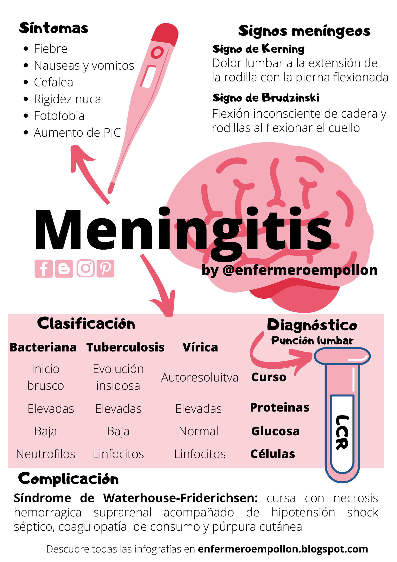 Meningitis. Infecciones del SNC
