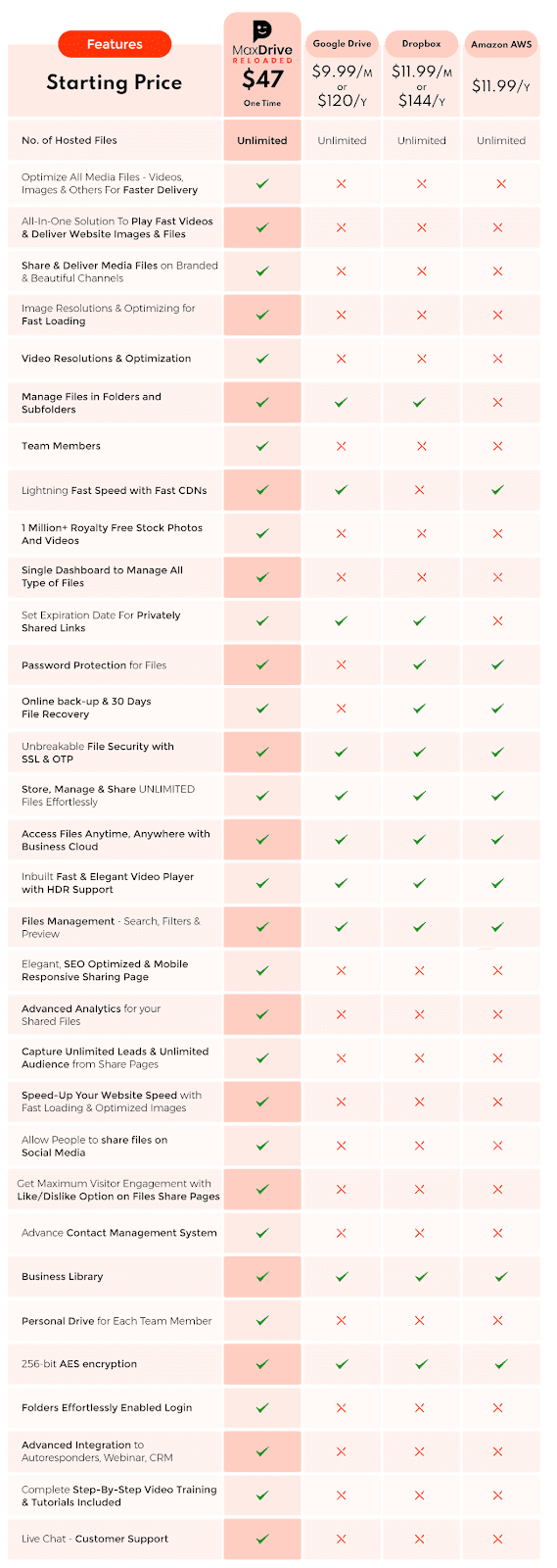 MaxDrive Reloaded Review & Demo | Max Drive Bonuses and OTO ...