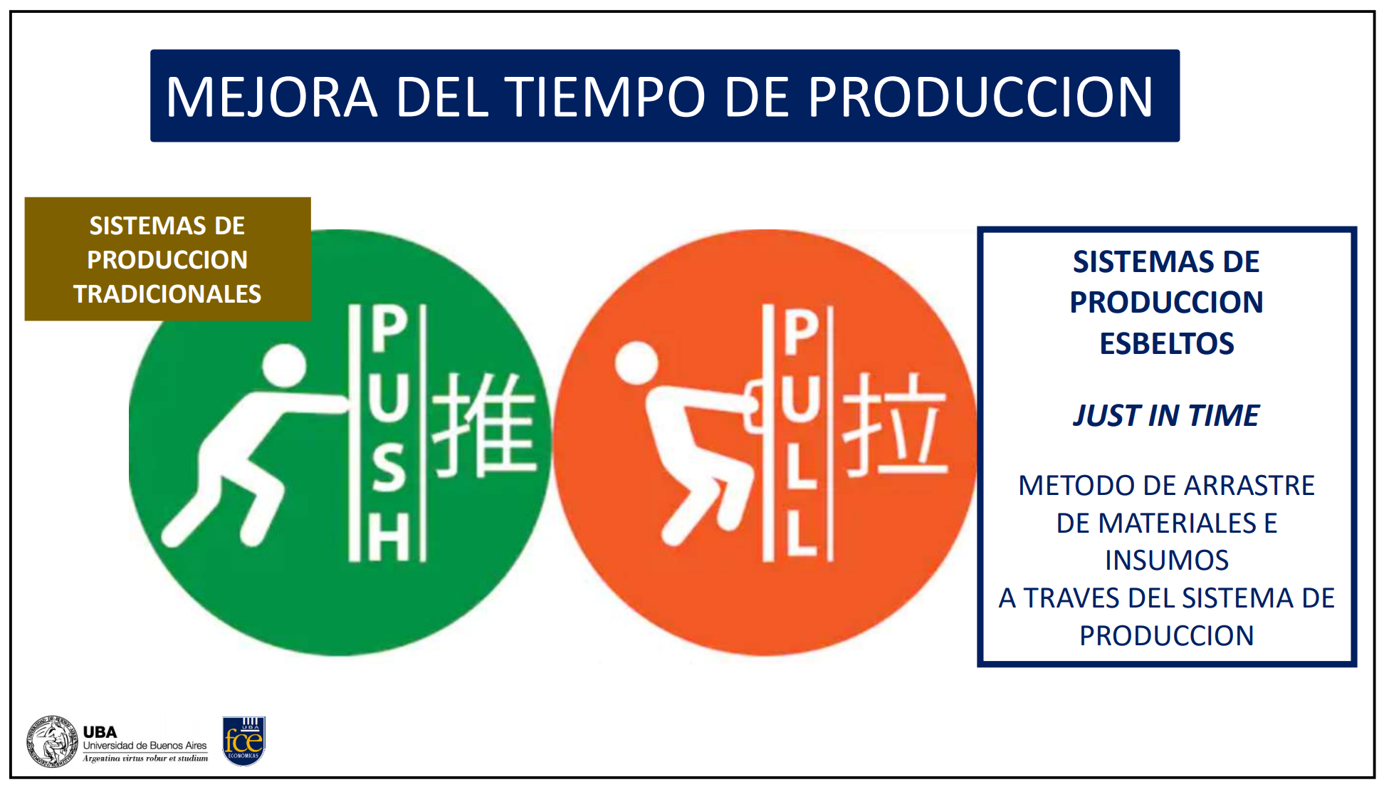 Administración de la Producción: Sistemas Esbeltos (SE)