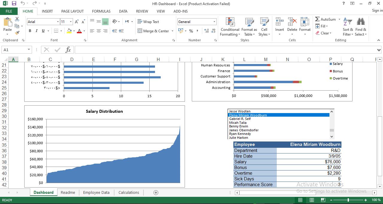 Hr Dashboard Templates Excel