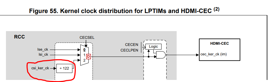 electronic too free: Linux Clock - clk_hw_register_fixed_factor