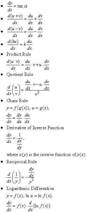 Differential Calculus - Limits of Functions - Definition and Properties of the Derivative - Alfi ...