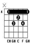 Chord C# - Belajar Gitar Akustik untuk Pemula - Chordsmain