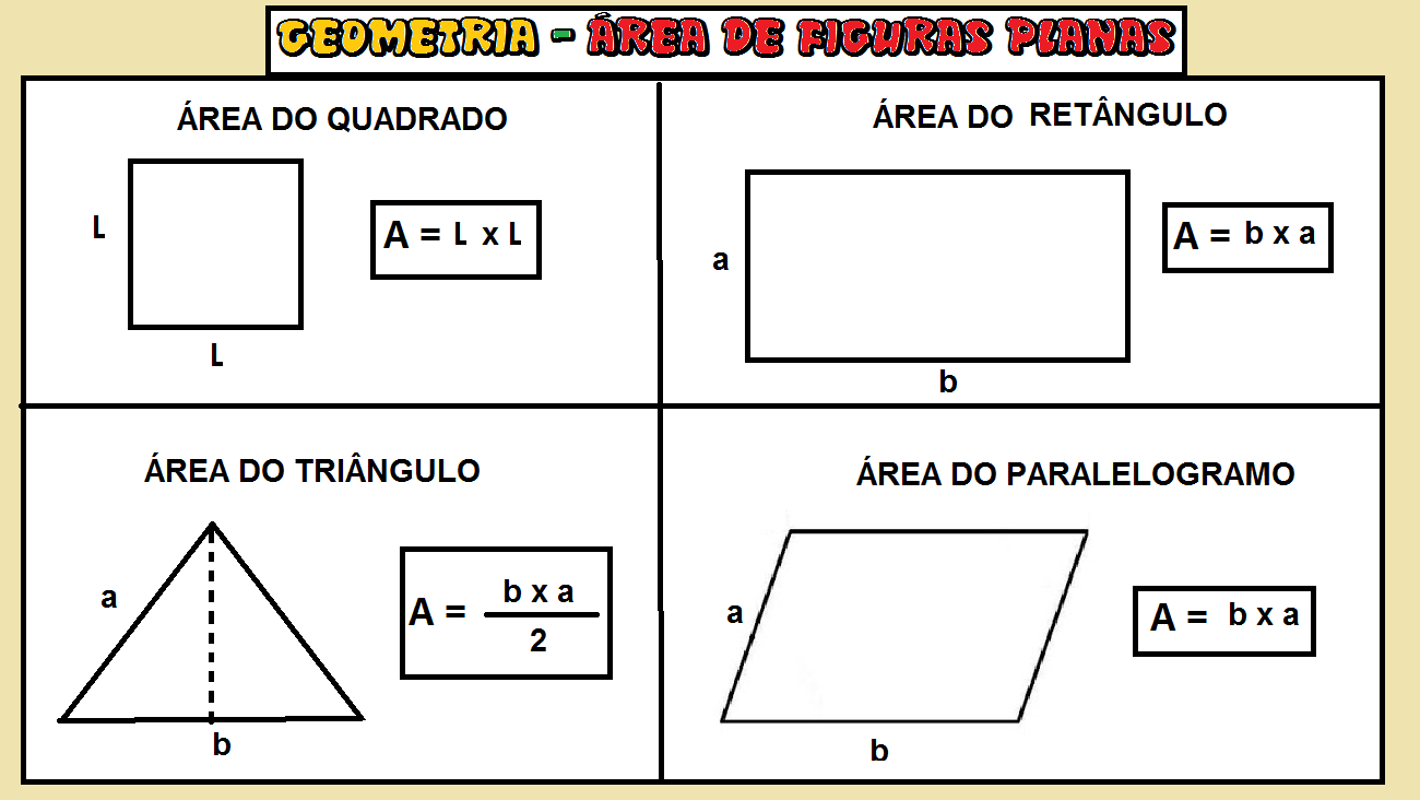 Para saber mais...: MATEMÁTICA - ÁREA DE FIGURAS PLANAS