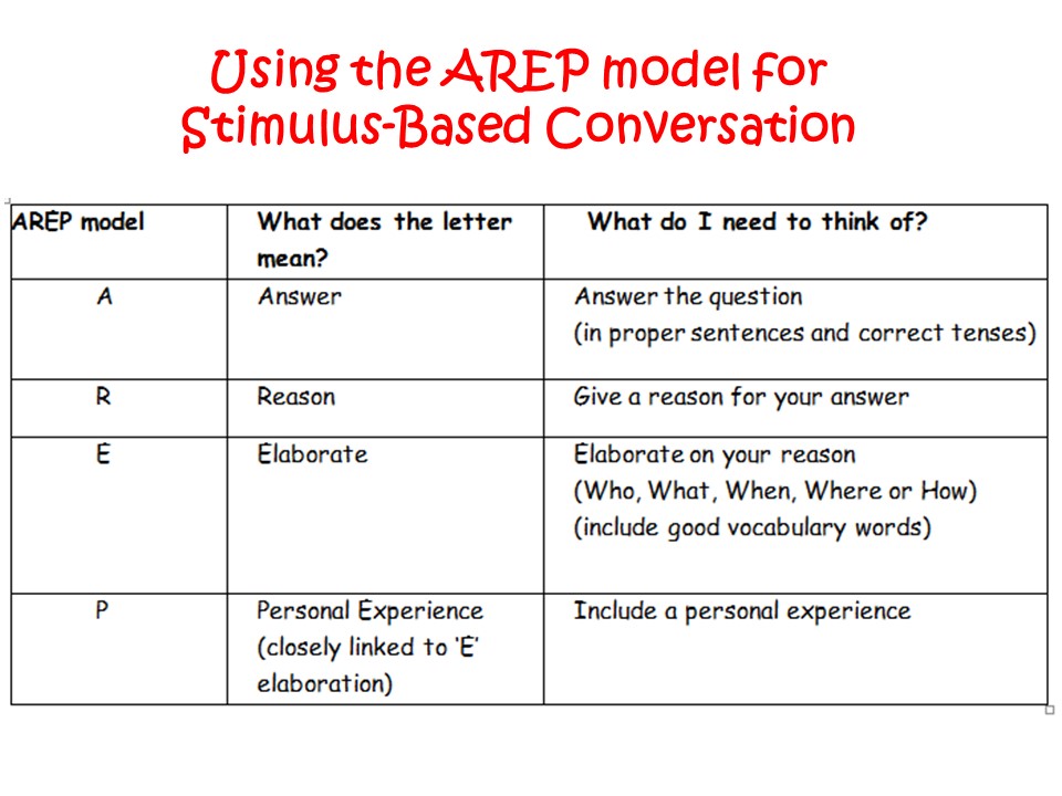 P2E Class Blog: Stimulus-Based Conversation