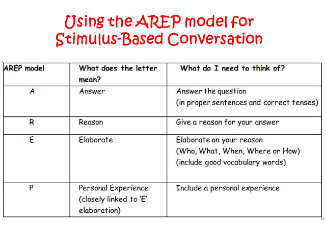 P2E Class Blog: Stimulus-Based Conversation