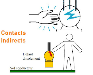 Le Petit Electricien: Contact direct et contact indirect