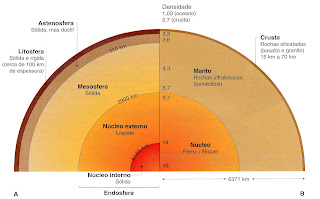 A estrutura interna da terra