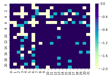 mathrecreation: day-knights and night-knights