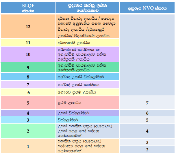Advanced Level Engineering Technology eteclk: Sri Lanka National ...