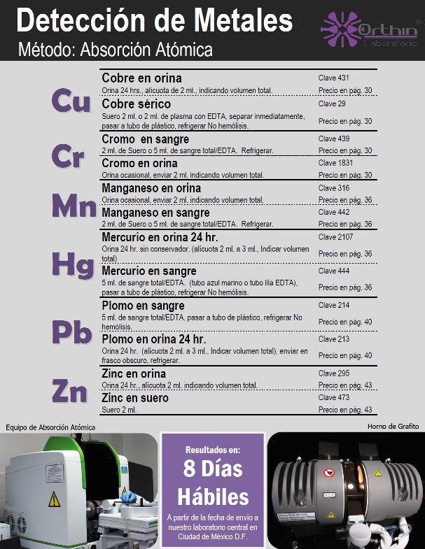 ORTHIN LABORATORIO DE REFERENCIA EN COSTA RICA: Detección de Metales
