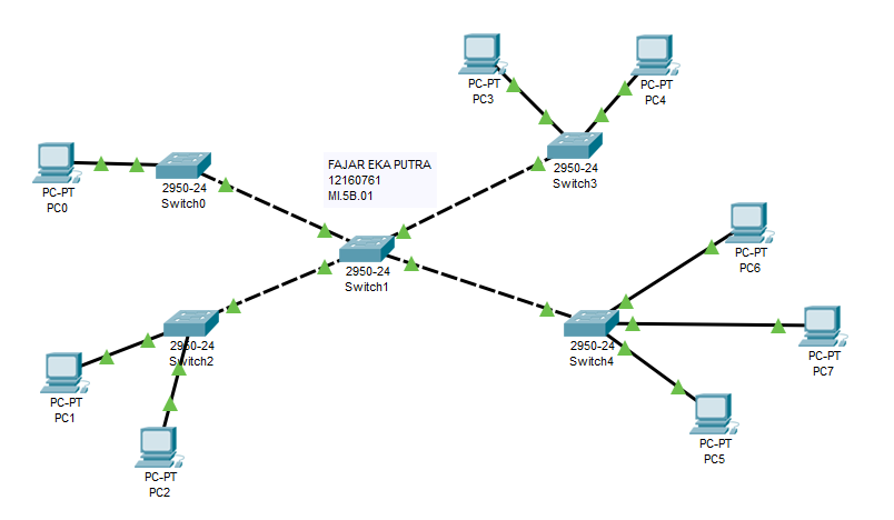 Jaringan Komputer - Topologi Tree