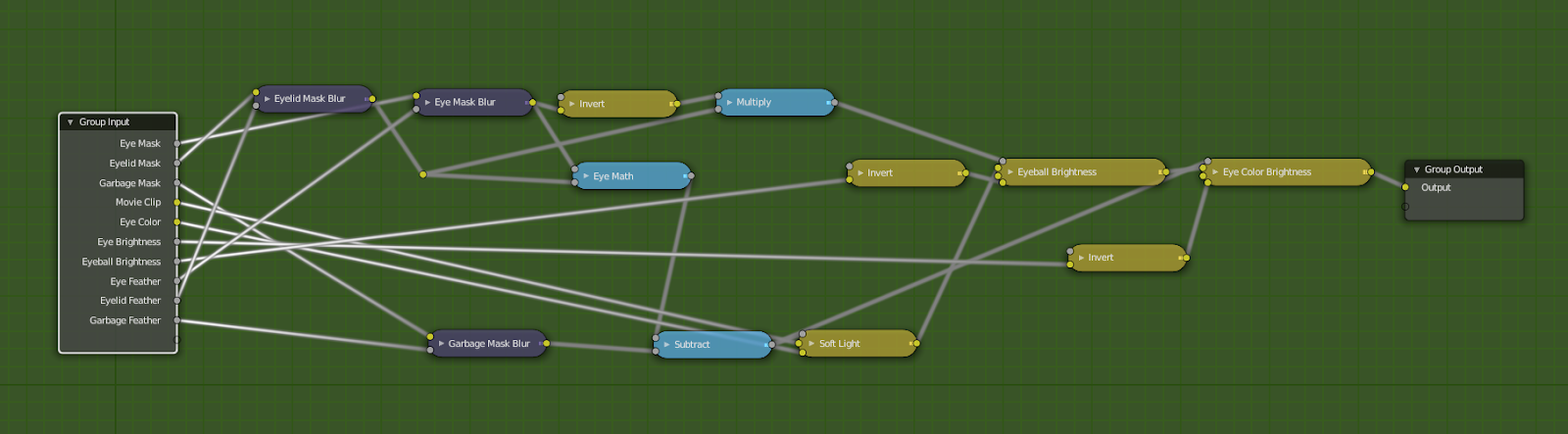 Darkfall : Blender Python Tutorial: How to create a Custom Node Group ...