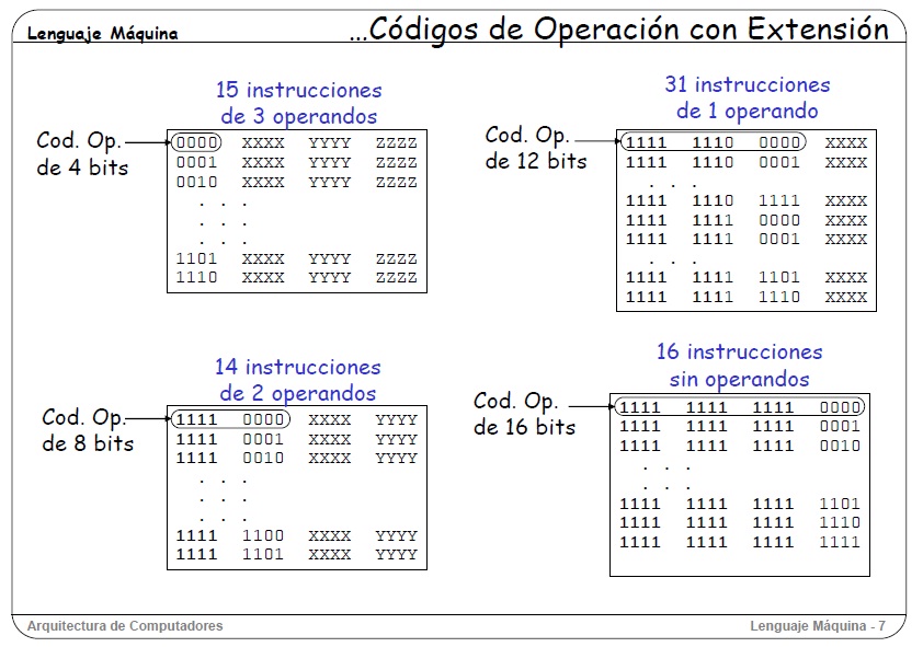 Capacidad de la Unidad de Procesamiento: Instrucción de Maquina y ...