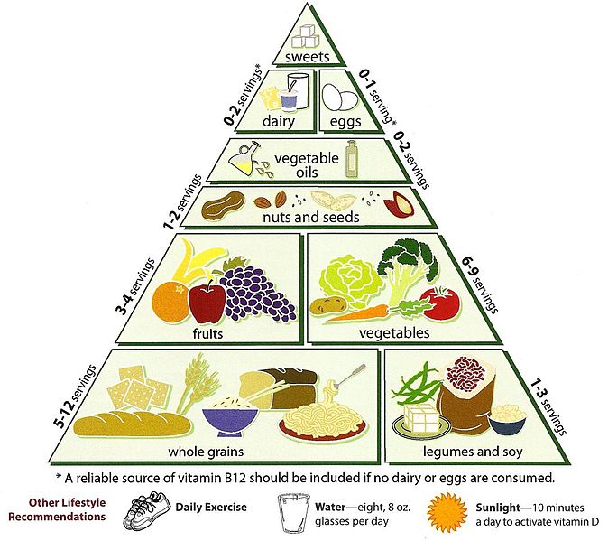 2EDEN Vegetarian: Food Triangles per day.