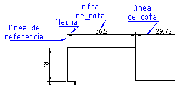 Tecnología 2º E.S.O.: Acotación