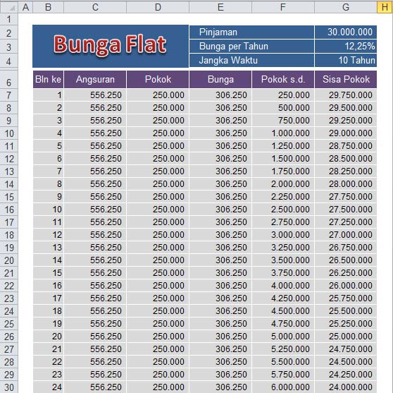 Cumat Comot: Aplikasi Menghitung Bunga dengan Excel