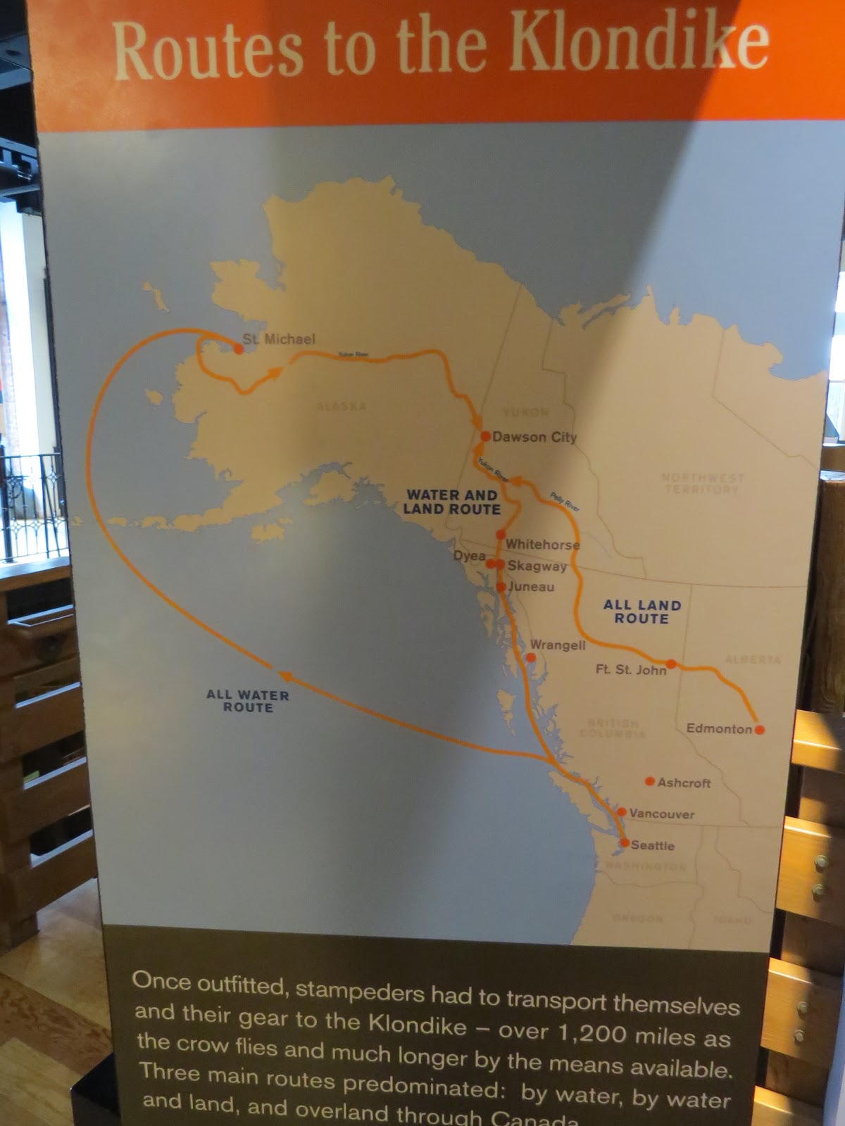 Klondike Gold Rush Routes