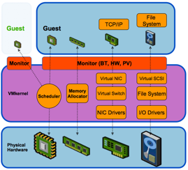 Vmware vdi solution components - porci