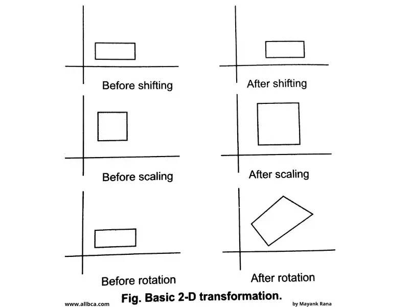 2d Computer Graphics 2d Computer Graphics