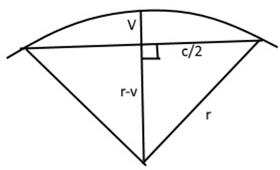 Tanfield Railway Blog: How to Find the Radius of a Track Curve