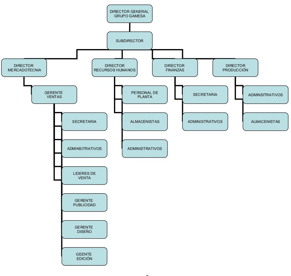 Ofimática "Coyolxauhqui 63": Empresa Galletas Gamesa