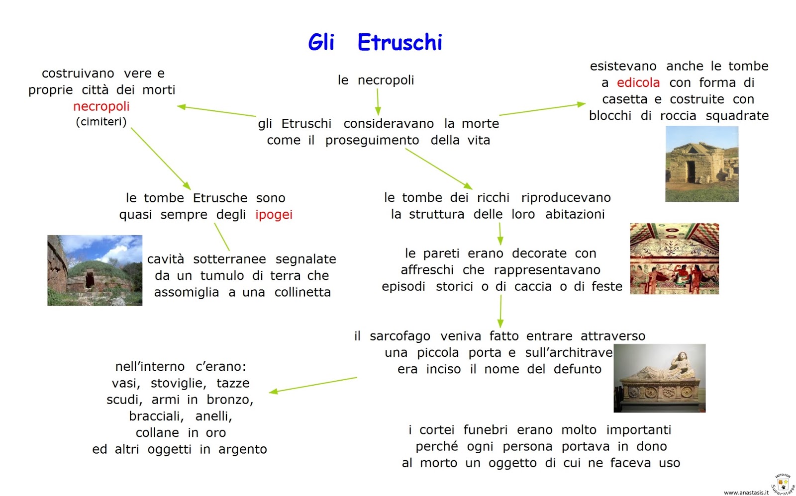 Paradiso delle mappe: Gli Etruschi: le necropoli