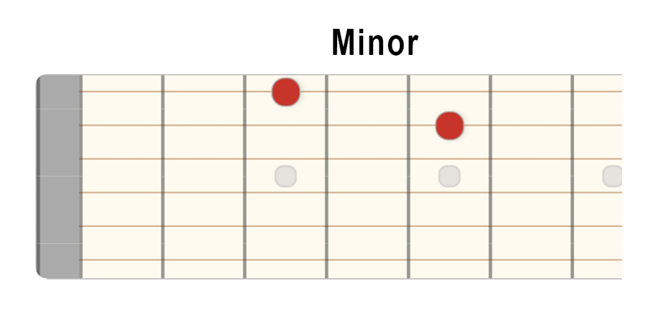 This is How I Learned ALL My Basic Music Theory (JUST DO THIS ...
