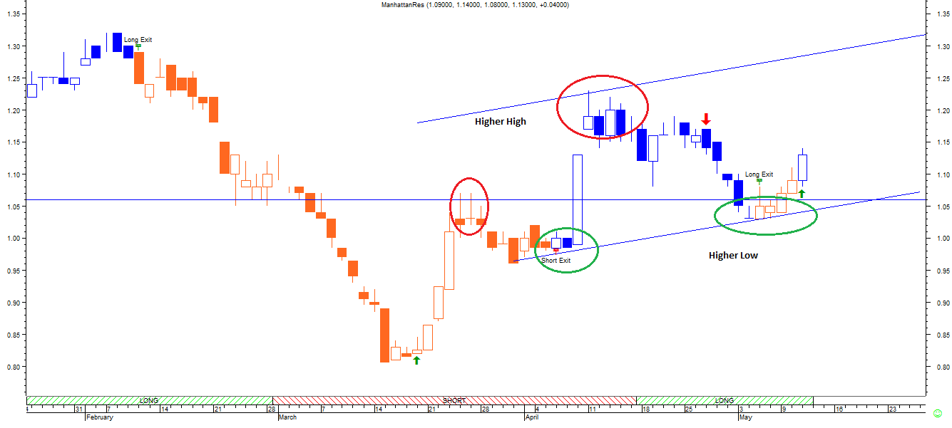 Singapore Stocks | How To Trade CFD | Andy Yew 游俊昌