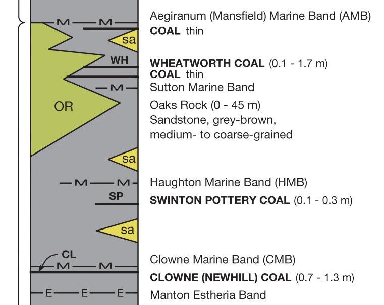 The Language of Stone: From Smallage Farm to Treeton