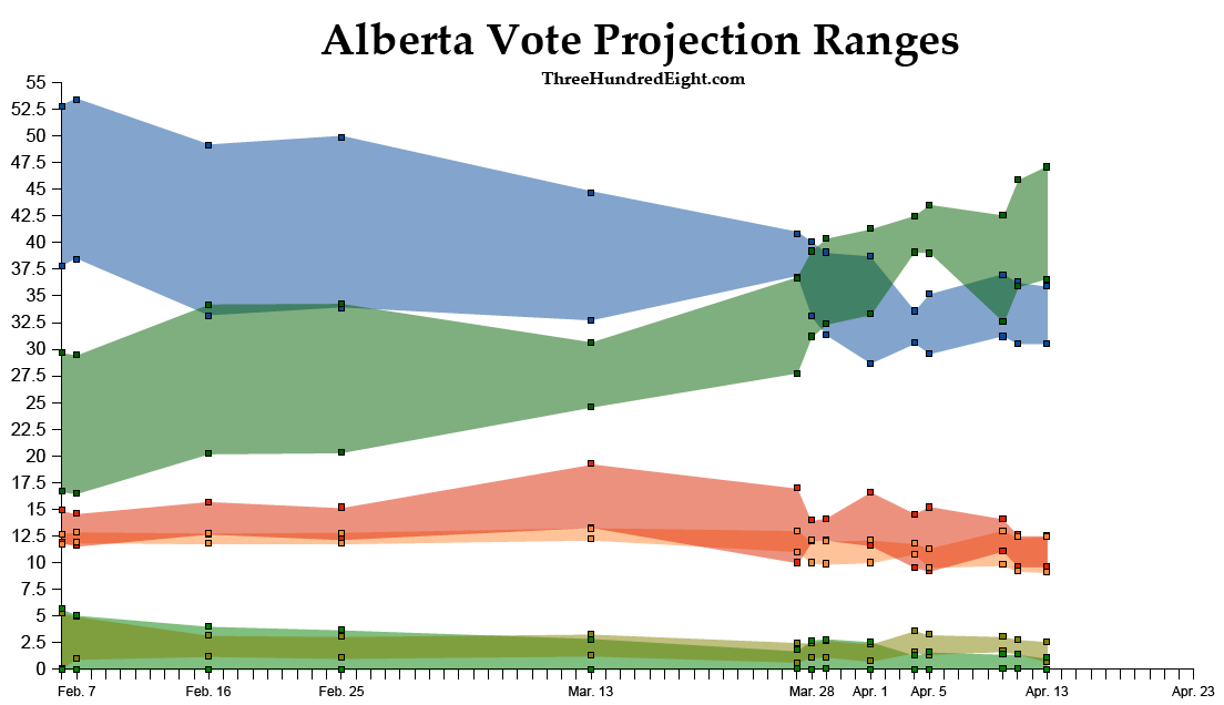 A summary of the polls by region & riding for the upcoming Provincial ...
