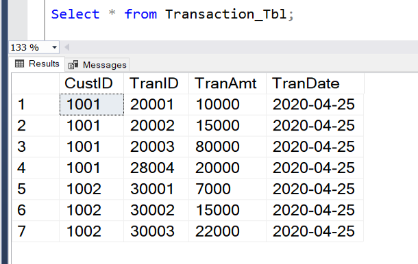 Sql Data Warehouse And Testing Concepts Sql Oracle Scenario Based Interview Questions 9993