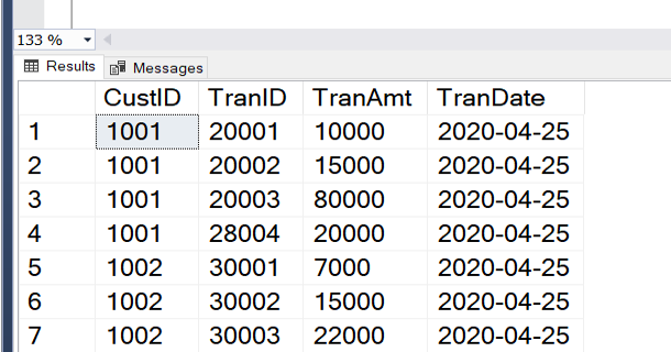 Sql Data Warehouse And Testing Concepts Sql Oracle Scenario Based Interview Questions