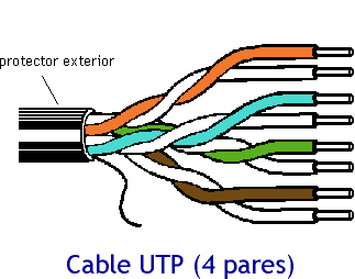 RED ALAMBRICA VICTOR: UTP