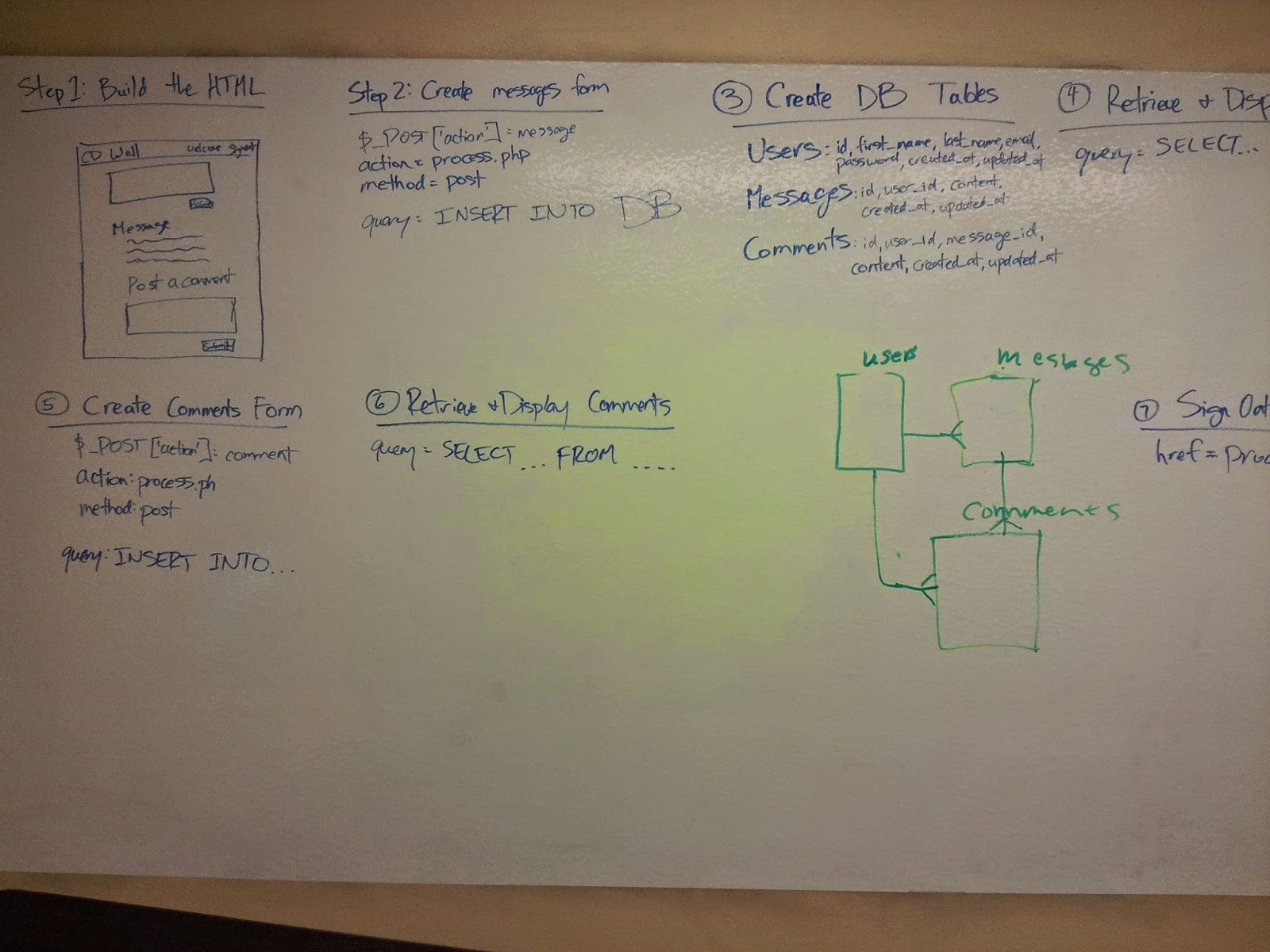 Coding Dojo Bootcamp Experience: Day 17: More OOP, Node and Tree algorithms and intro to MVC ...