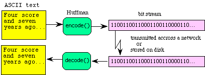 What is CODEC? - Sucheta's Blog