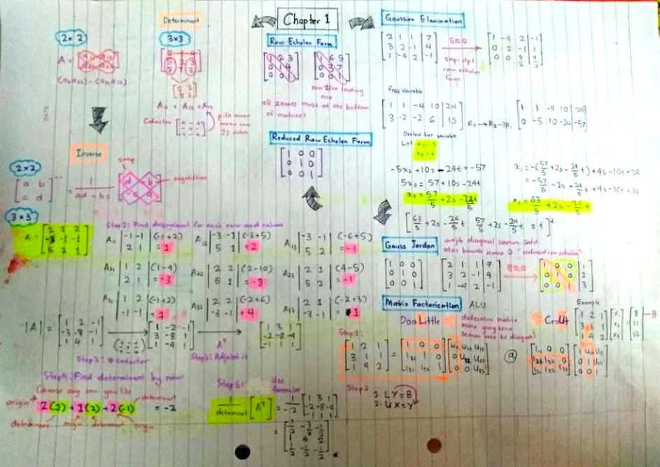 Computational Mathematic Summary All Chapter Mind Map Computational Mathematic Summary All Chapter Mind Map