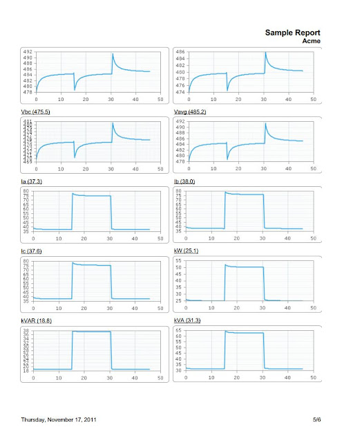 Load Bank Sizing Calculations – Part Six ~ Electrical Knowhow