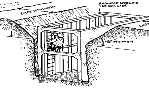The best information of Excavation Hazards | HSE at work