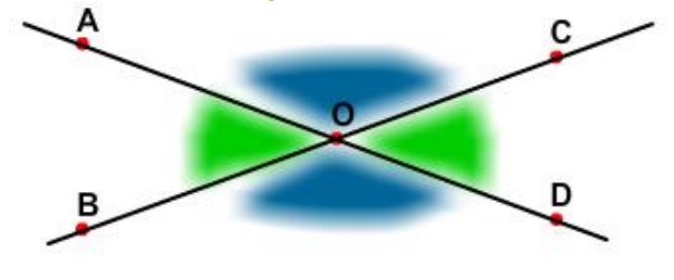 Matemática - 5ºano: ÂNGULOS VERTICALMENTE OPOSTOS