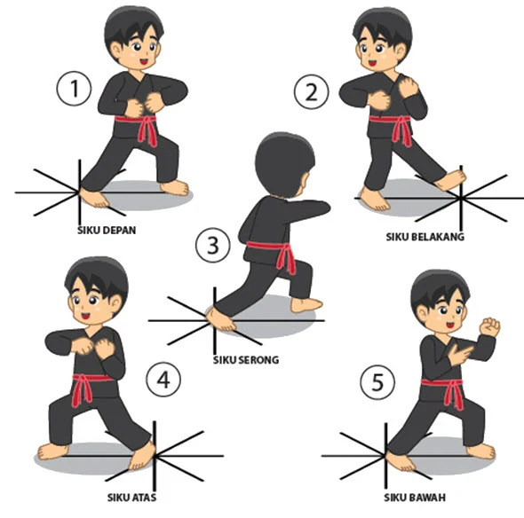 Teknik Serangan Menggunakan Lengan Dalam Pencak Silat | Mikirbae.com