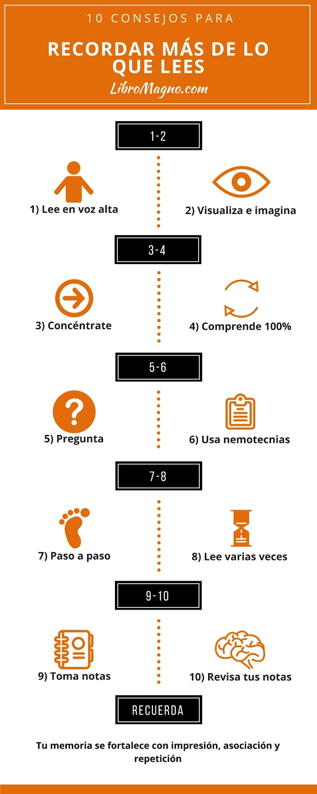 LibroMagno.com: [Consejo] 10 sencillos pasos para recordar más lo que ...