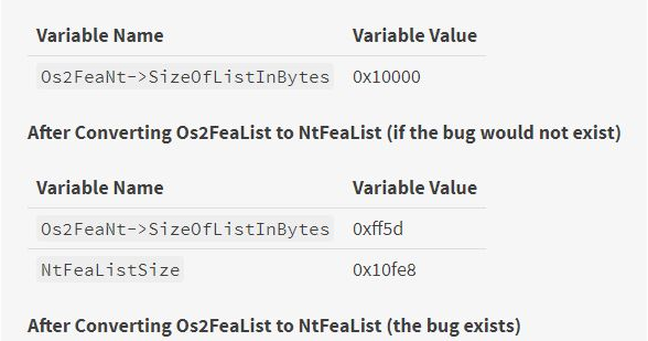 Eternal Blue: Everything you need to know about Eternal Blue vulnerability