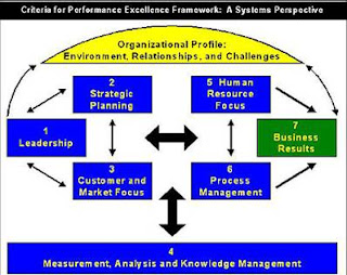 manufactura moderna: Shingo Prize
